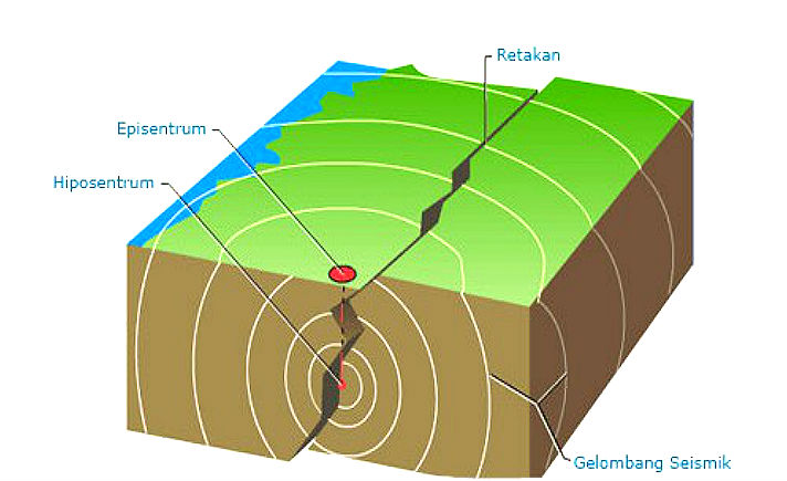Provinsi Aceh Diguncang Gempa 5,1 SR | Tagar Provinsi Aceh Diguncang Gempa 5,1 SR | Tagar