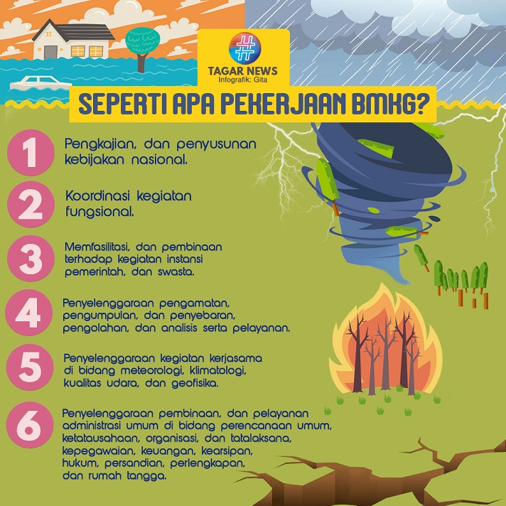 Infografis: Apa Pekerjaan BMKG? | Tagar