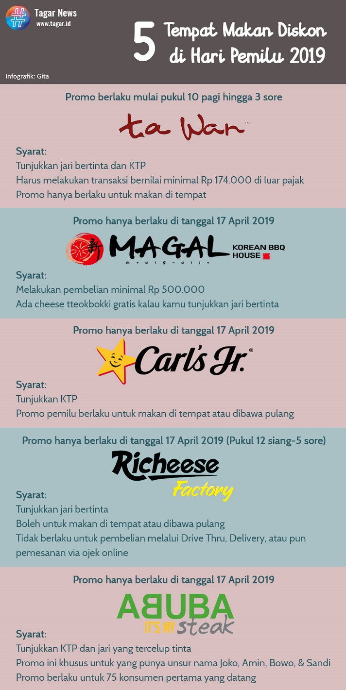 Lima Tempat Makan Diskon pada Hari Pemilu 2019 | Tagar Lima Tempat Makan Diskon pada Hari Pemilu 2019 | Tagar