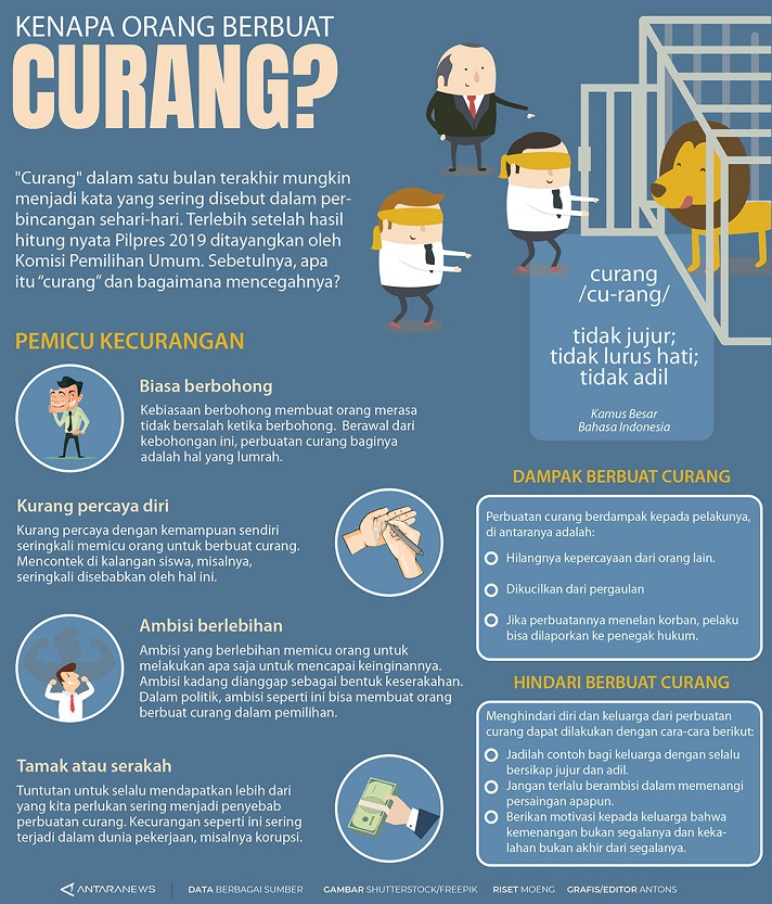Tiga Hal Berkaitan Perilaku Curang | Tagar Tiga Hal Berkaitan Perilaku Curang | Tagar