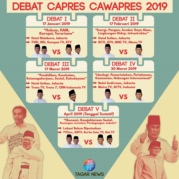 Jadwal Empat Kali Lagi Debat Capres Cawapres Catat Tanggalnya Tagar