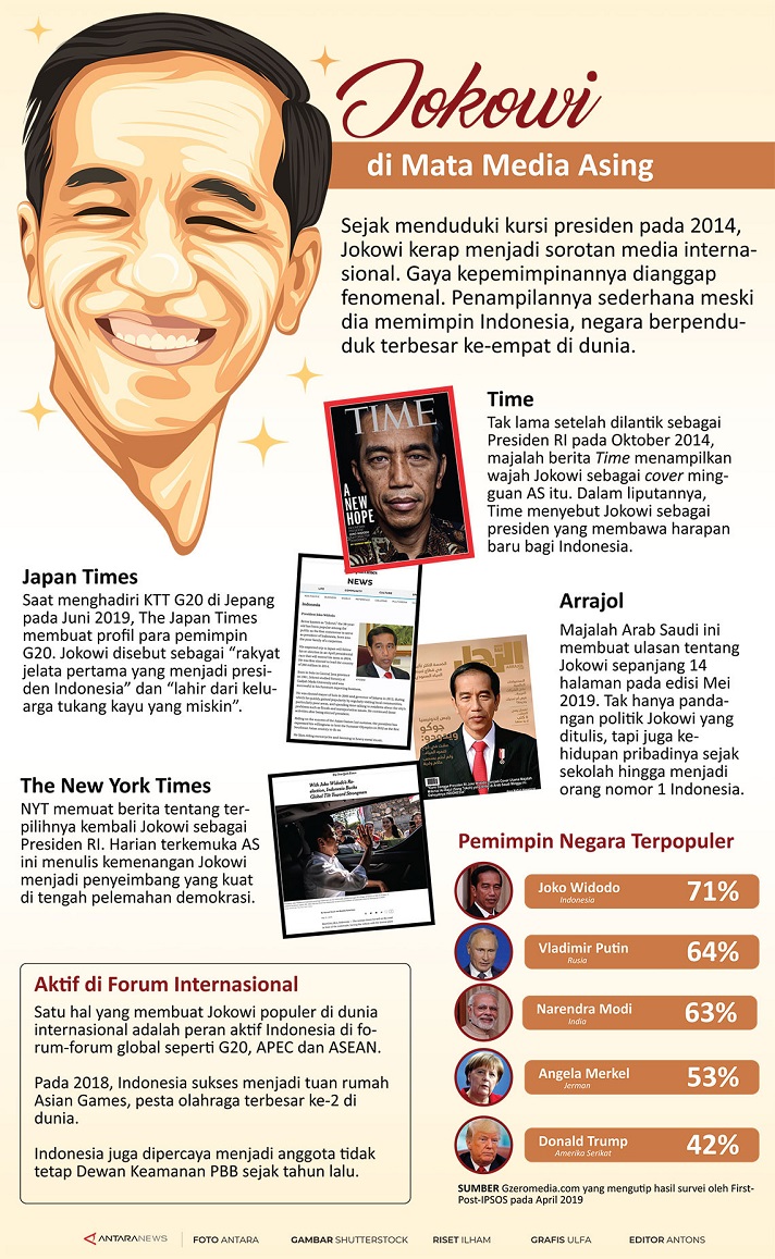 Jokowi Pemimpin Negara Terpopuler di Dunia | Tagar