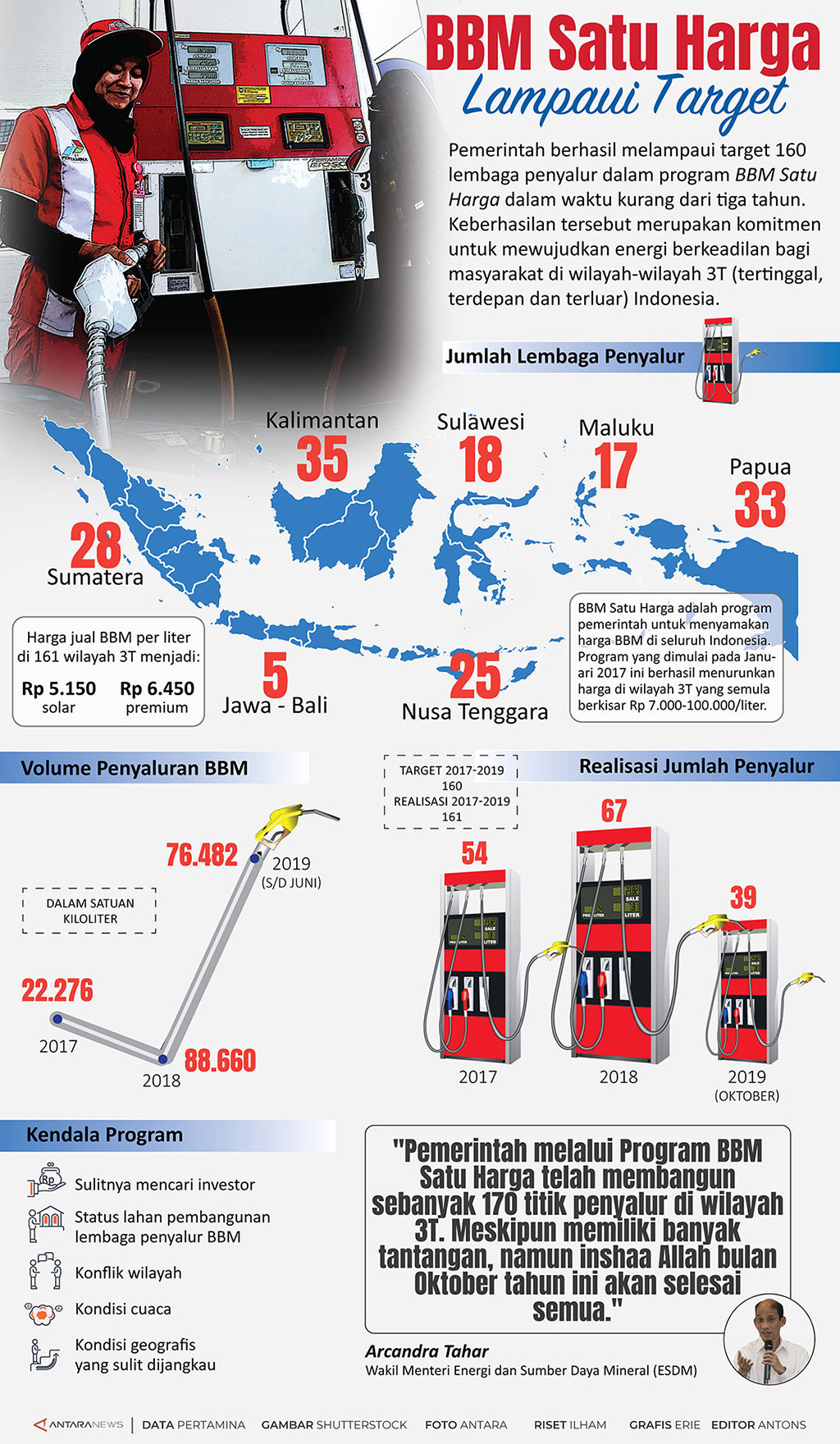 BBM Satu Harga di Seluruh Indonesia | Tagar