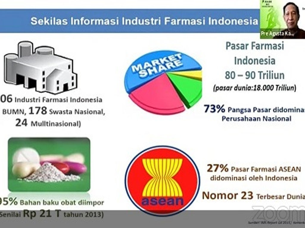 95 Bahan Baku Obat Di Indonesia Masih Impor Tagar