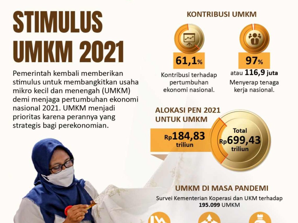 Infografis: Rincian Anggaran Pemerintah untuk Stimulus UMKM 2021 | Tagar Infografis: Rincian Anggaran Pemerintah untuk Stimulus UMKM 2021 | Tagar