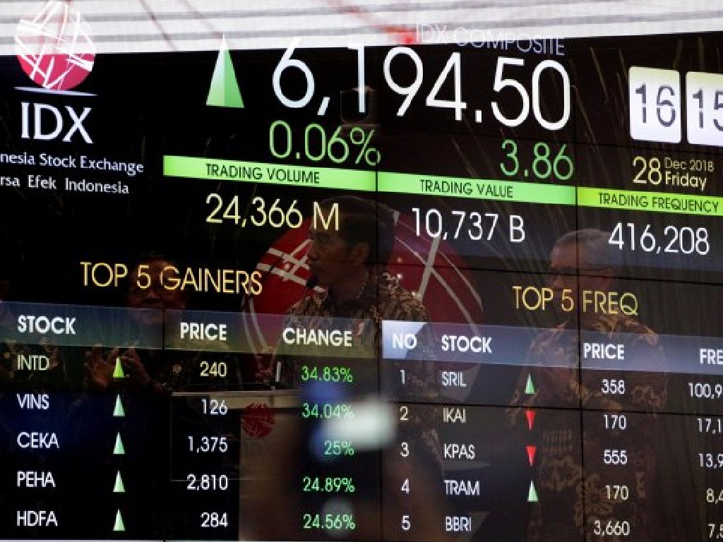 Cara Mudah Mencari Data Perusahaan di IDX | Tagar