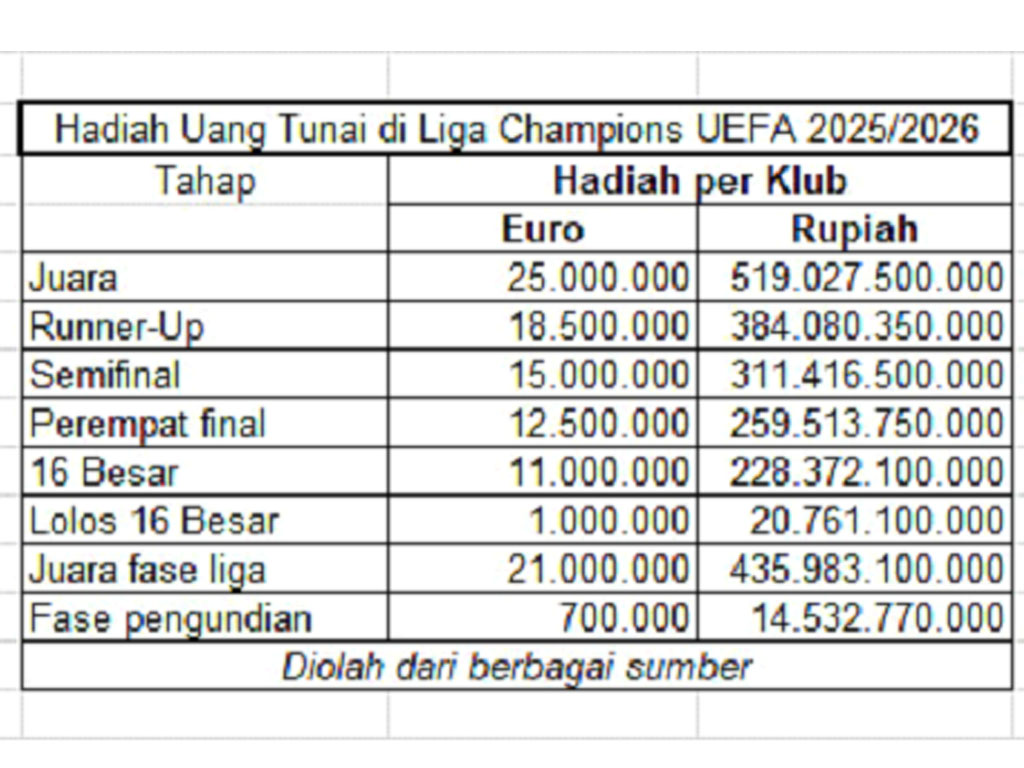 Final Liga Champions UEFA 2026 Antara PSG vs Arsenal 30 Mei 2026 Pukul ...