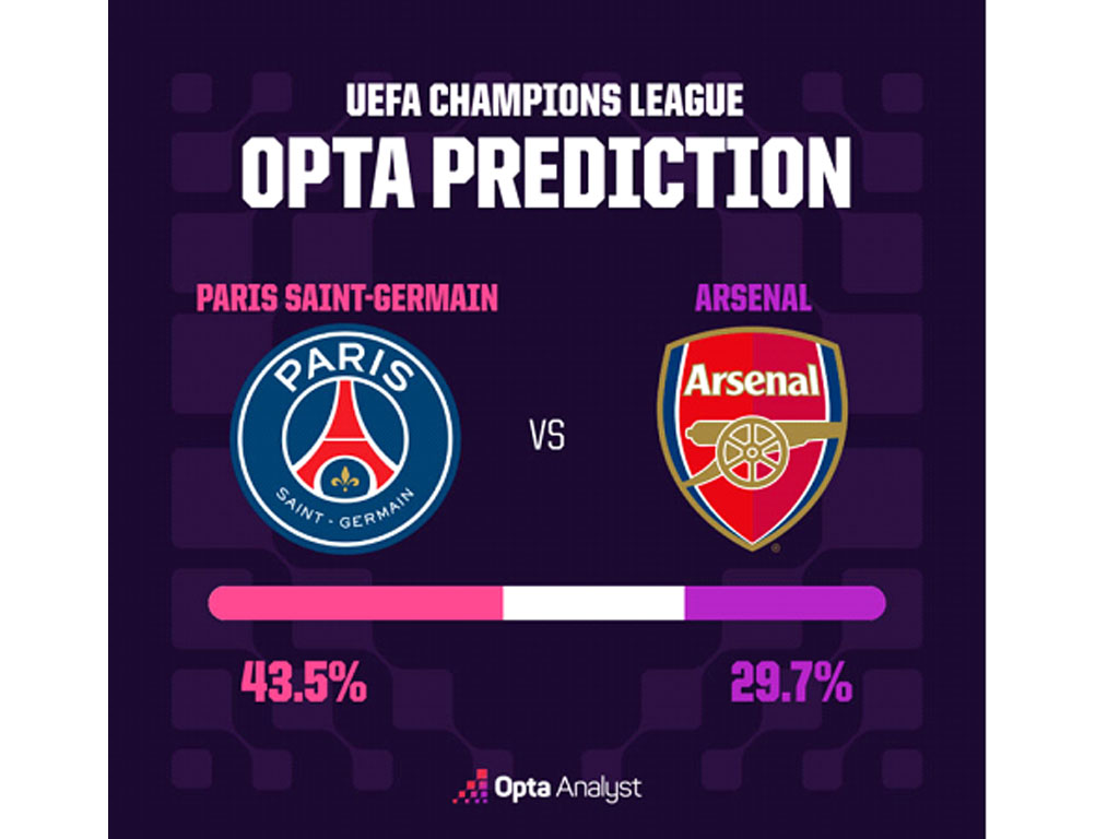 Final Liga Champions UEFA 2026 Antara PSG vs Arsenal 30 Mei 2026 Pukul ...